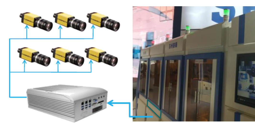Machine Vision Technology – Arbor Technology UK